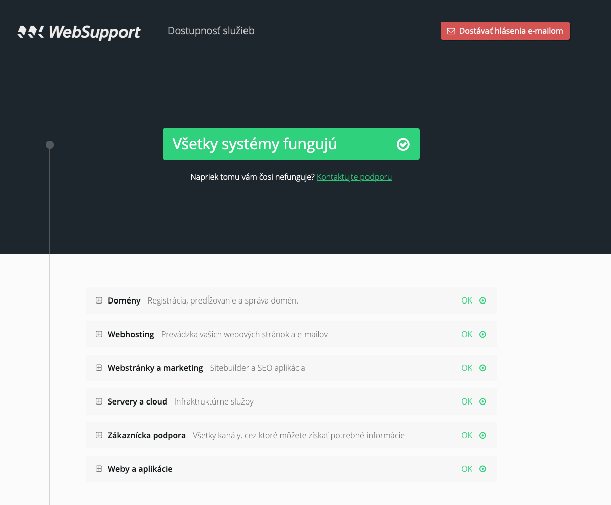 Predstavujeme WebSupport Status page - Websupport blog